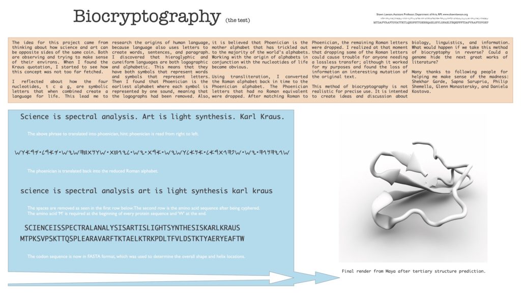 BioCryptography